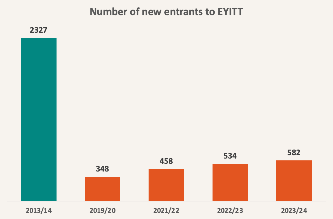 Which “Graduate”? The EYTS vs QTS Divide – Sara Bonetti Research
